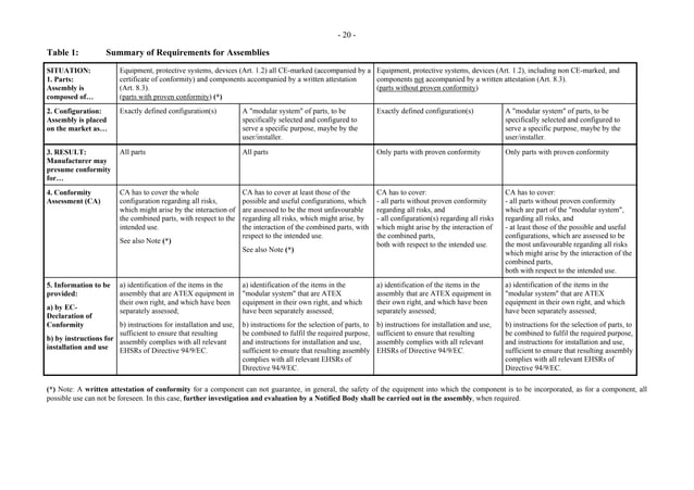 Atex guidelines en | PDF