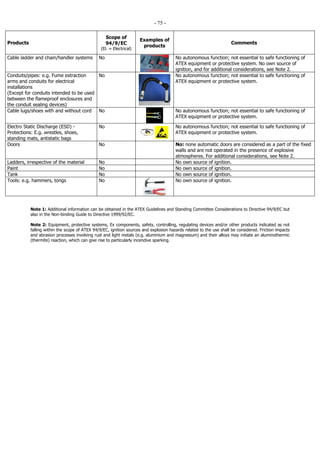 Atex guidelines en | PDF