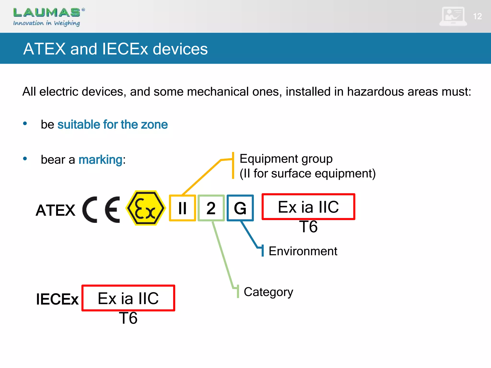 Weighing in a hazardous area (ATEX, IECEx, EAC Ex TR CU 012) | PPTX