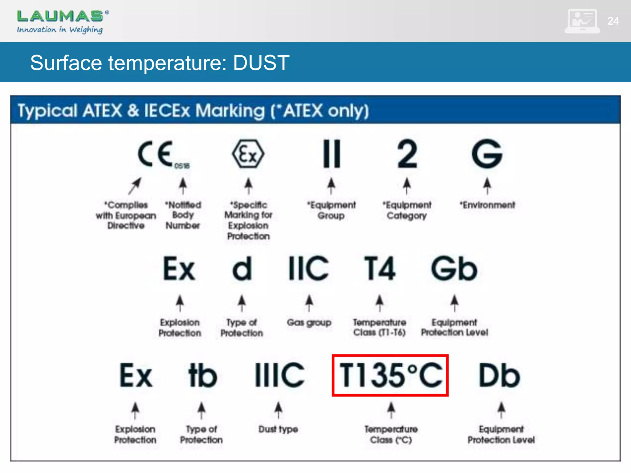 Weighing in a hazardous area (ATEX, IECEx, EAC Ex TR CU 012) | PPTX