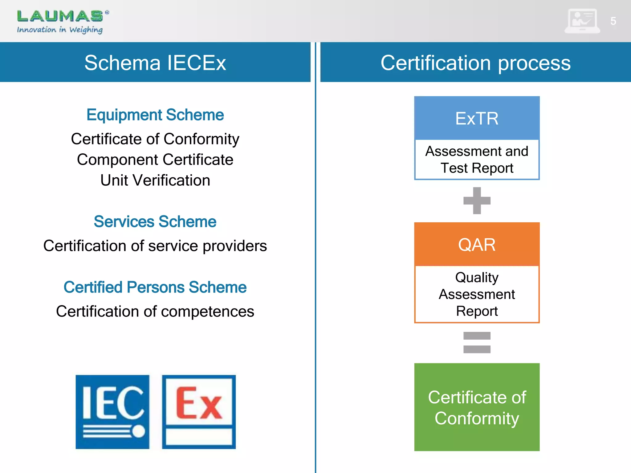 Weighing in a hazardous area (ATEX, IECEx, EAC Ex TR CU 012) | PPTX