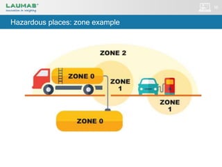 Weighing in a hazardous area (ATEX, IECEx, EAC Ex TR CU 012) | PPTX