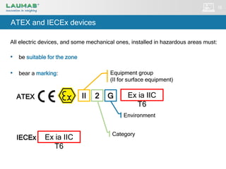 Weighing in a hazardous area (ATEX, IECEx, EAC Ex TR CU 012) | PPTX