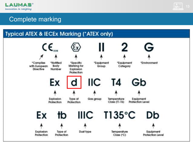 Weighing in a hazardous area (ATEX, IECEx, EAC Ex TR CU 012) | PPTX