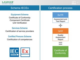 Weighing in a hazardous area (ATEX, IECEx, EAC Ex TR CU 012) | PPTX
