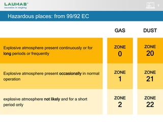 Weighing in a hazardous area (ATEX, IECEx, EAC Ex TR CU 012) | PPTX