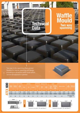Atex Technical Catalogue 2021 (Imperial) | PDF