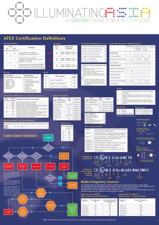 Atex cert definition | PDF