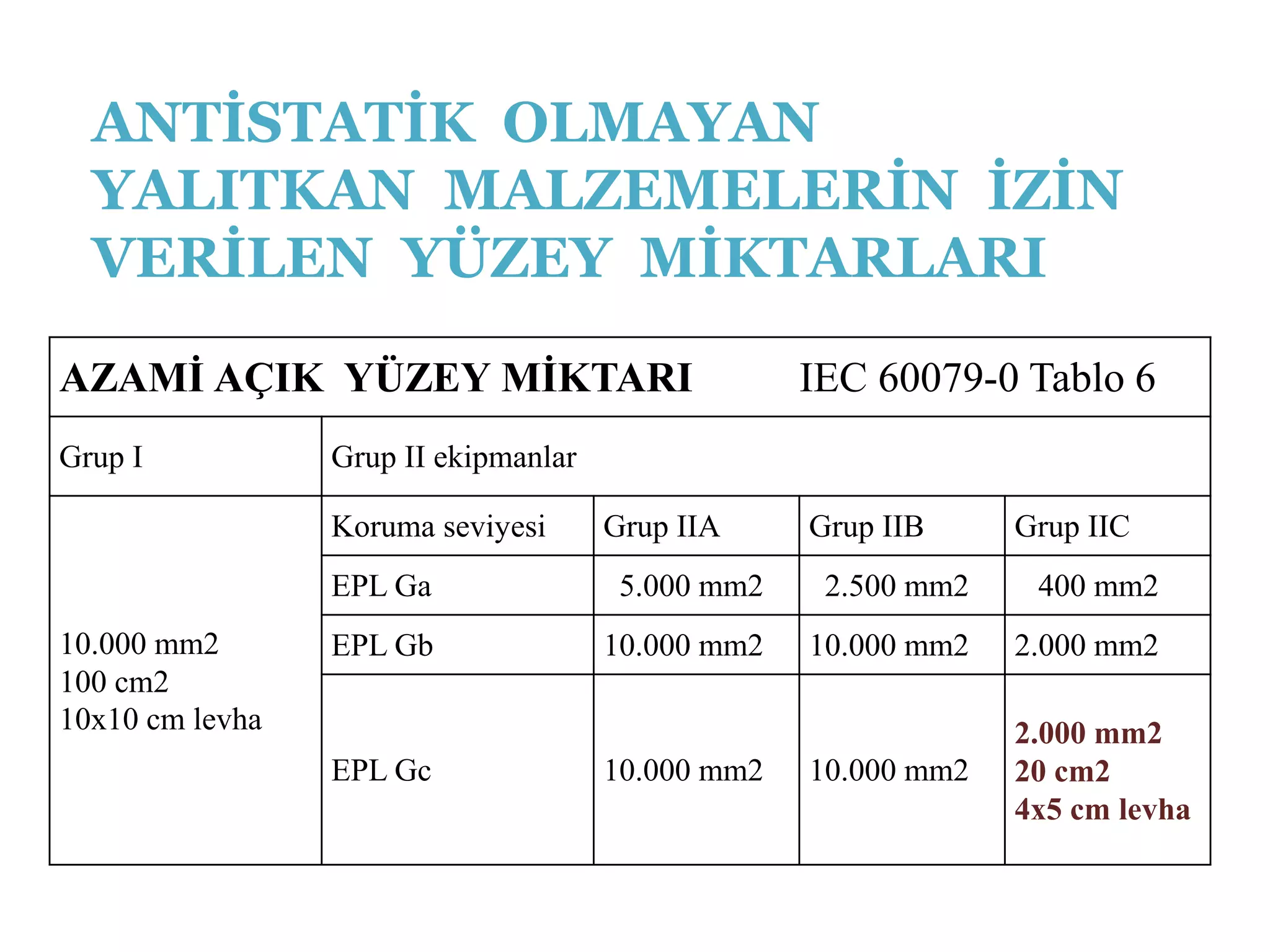 ATEX ELEKTRİK TESİSATI 60079-14_0.pdf