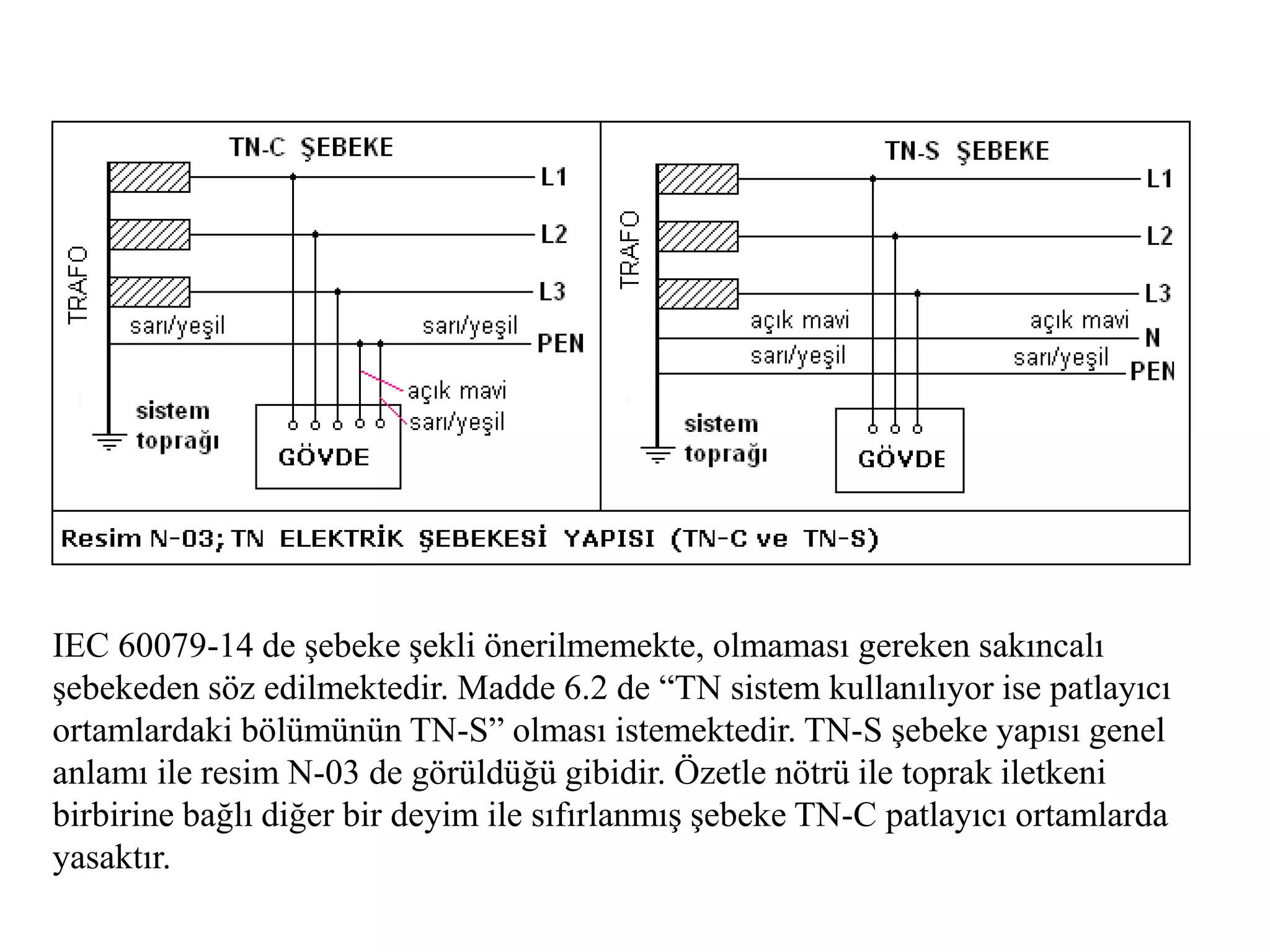 ATEX ELEKTRİK TESİSATI 60079-14_0.pdf