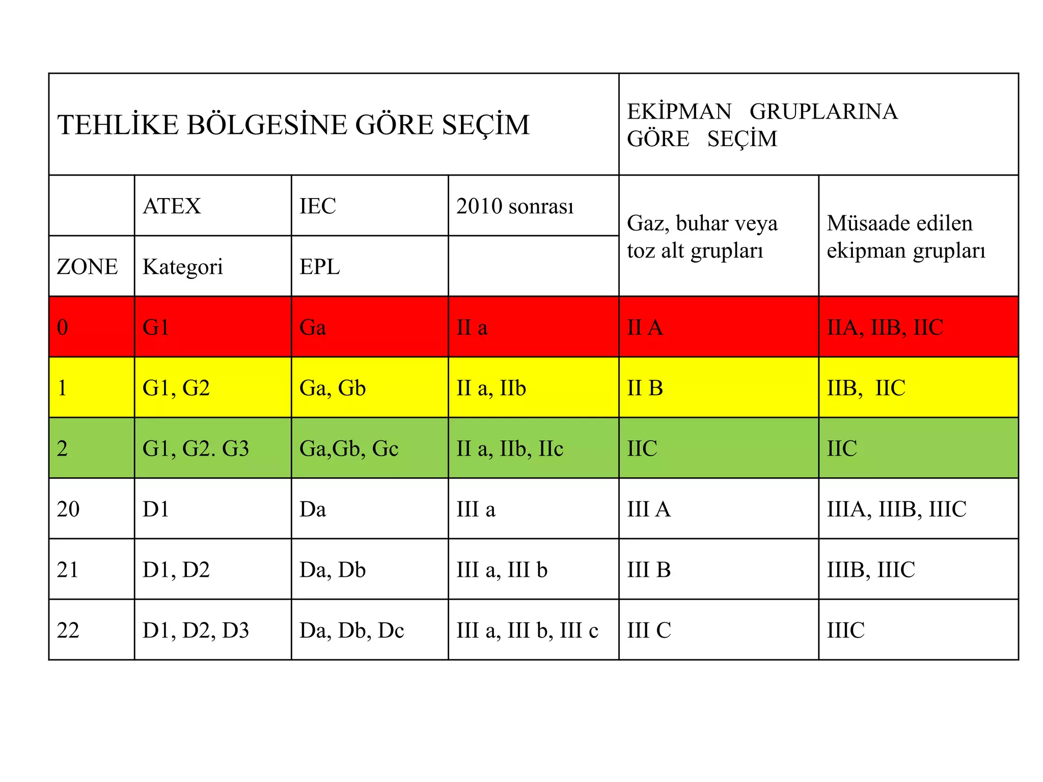 ATEX ELEKTRİK TESİSATI 60079-14_0.pdf