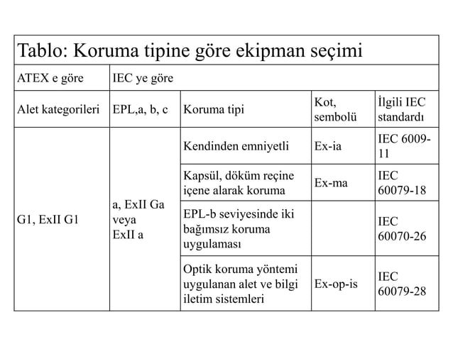 ATEX ELEKTRİK TESİSATI 60079-14_0.pdf