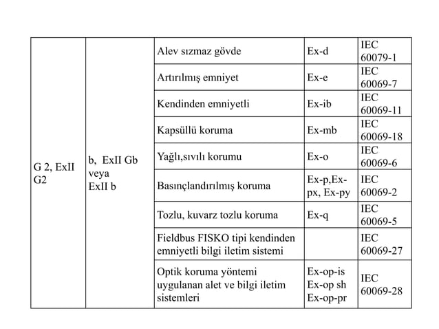 ATEX ELEKTRİK TESİSATI 60079-14_0.pdf