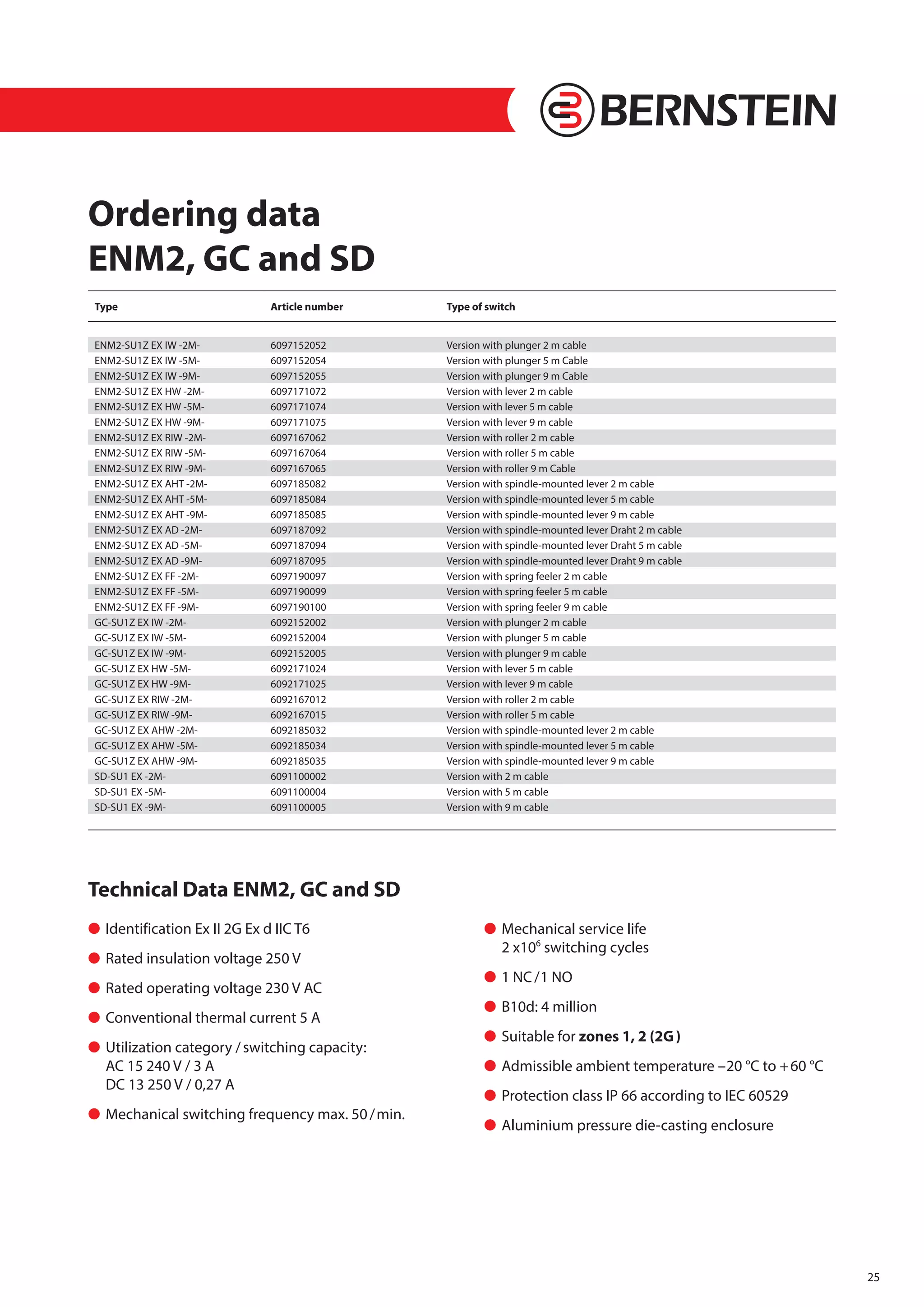 Bernstein Inductive Proximity Sensors, Capacitive Sensors, Ultrasonic ...