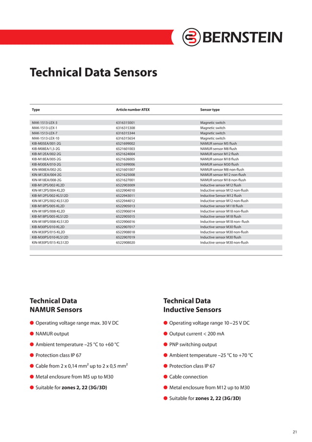 Bernstein Inductive Proximity Sensors, Capacitive Sensors, Ultrasonic ...