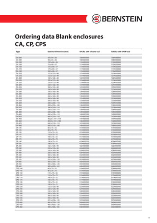 Bernstein Inductive Proximity Sensors, Capacitive Sensors, Ultrasonic ...
