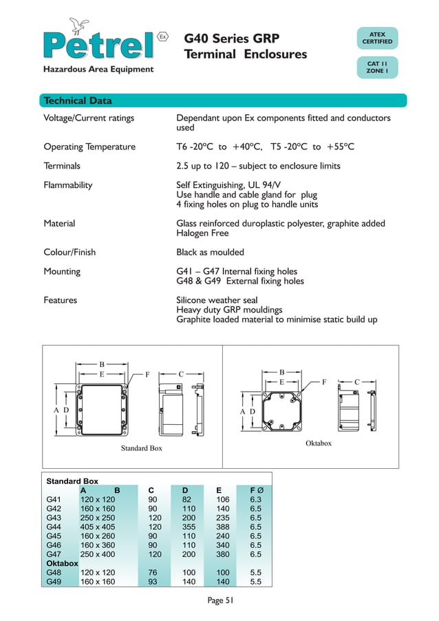 ATEX Hazardous Area Electrical Enclosures, Zone 1 - GRP Enclosure ...