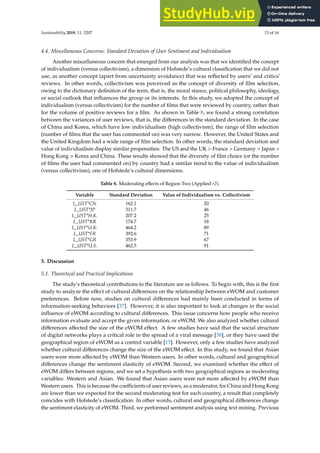 A Text Mining Approach For Sustainable Performance In The Film Industry | PDF