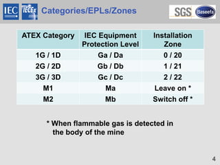 IECEx and ATEX (and other regional systems) | PDF
