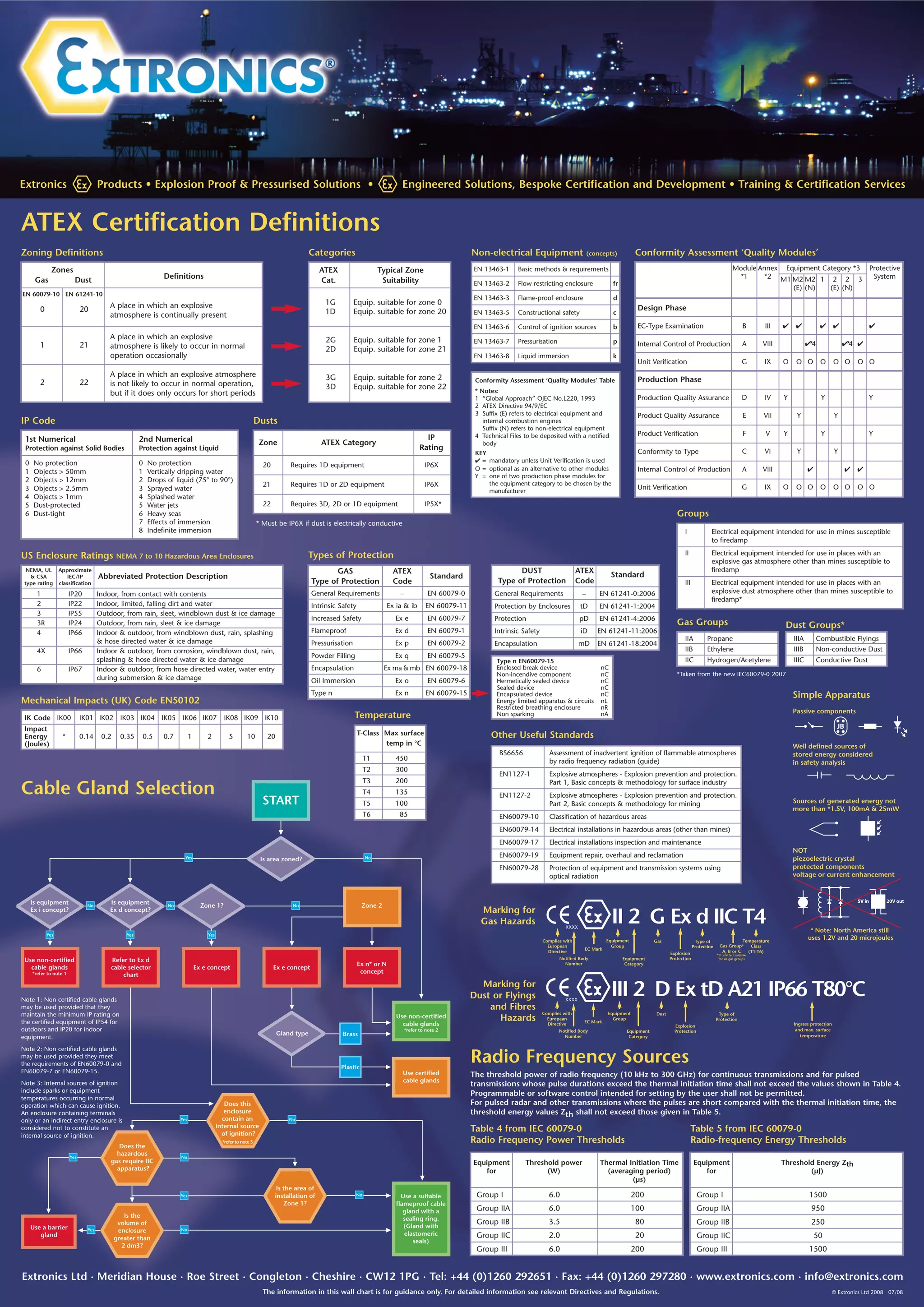 A te x wall chart | PDF