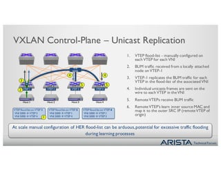 Atf 3 q15-5 - streamlining and automating virtual network control | PPT | Free Download