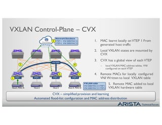 Atf 3 q15-5 - streamlining and automating virtual network control | PPT | Free Download
