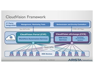 Atf 3 q15-7 - delivering cloud scale workflow automation control and ...