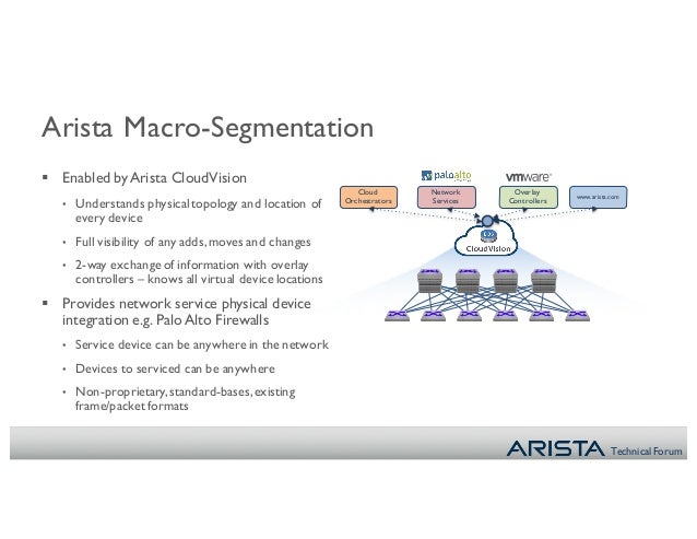 Atf 3 q15-8 - introducing macro-segementation