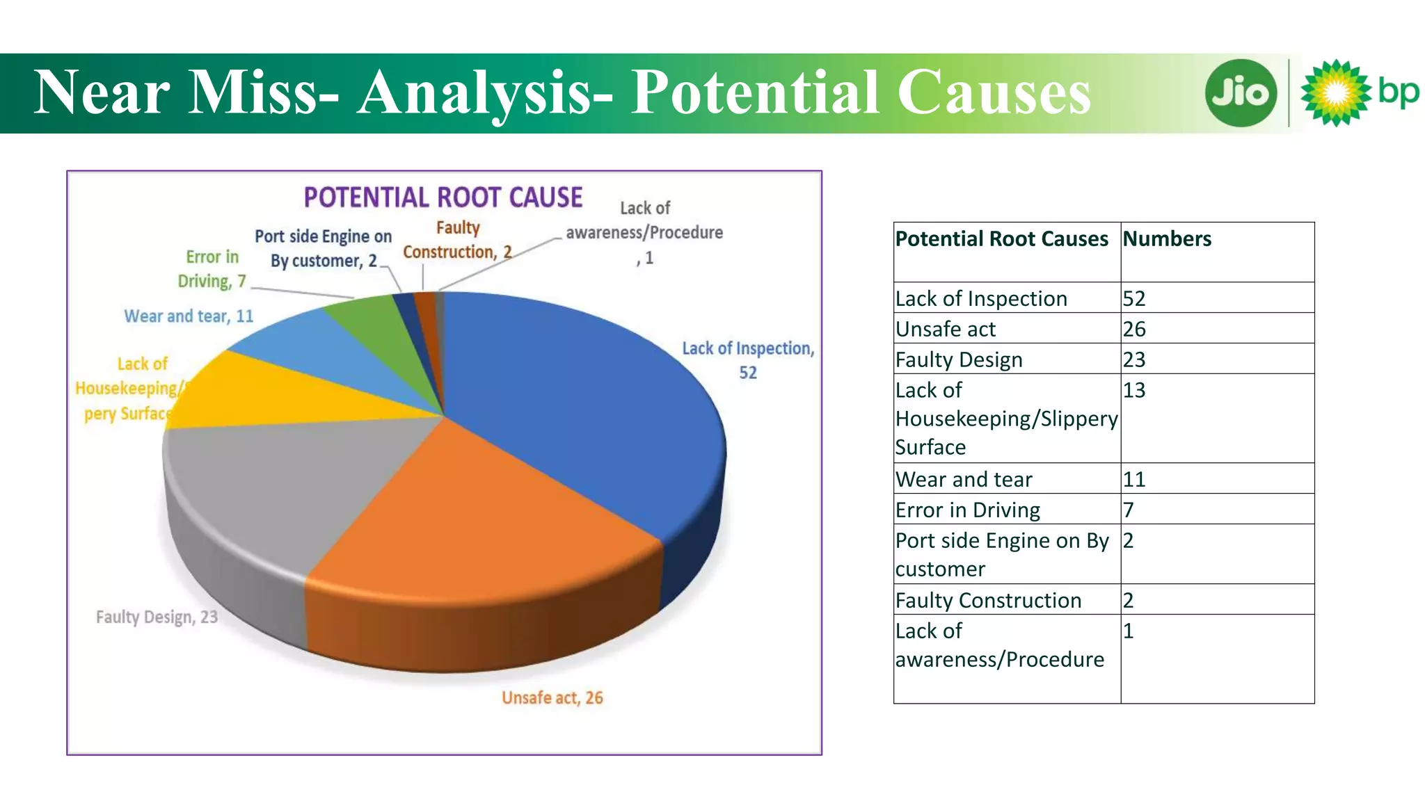 Atf near miss analysis-2019-20 | PPTX