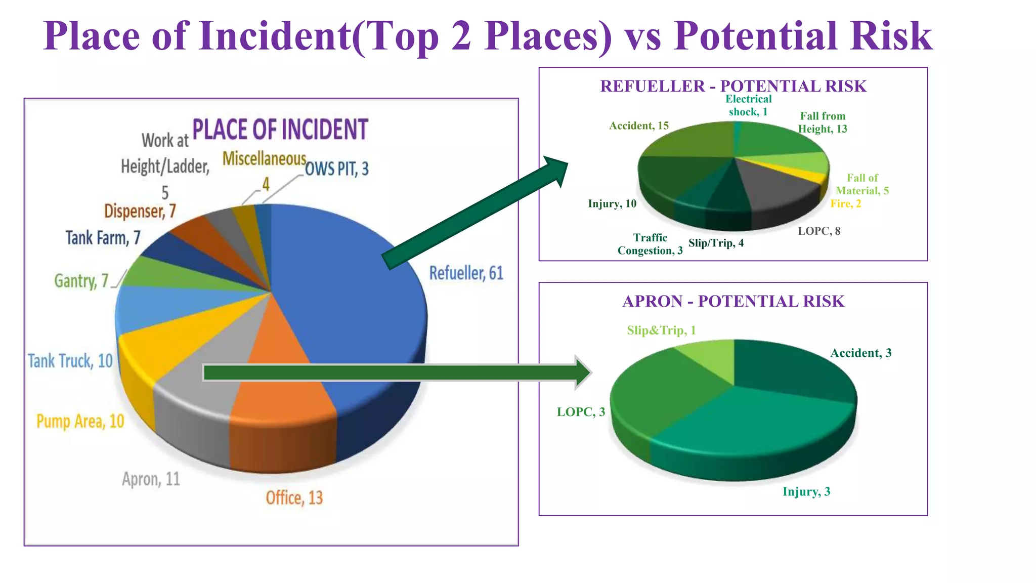 Atf near miss analysis-2019-20 | PPTX