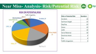 Atf near miss analysis-2019-20 | PPTX