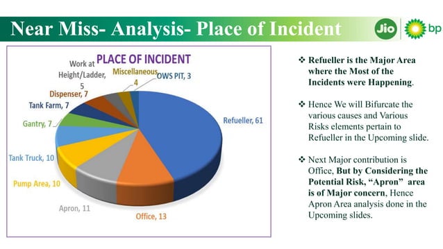 Atf near miss analysis-2019-20 | PPT
