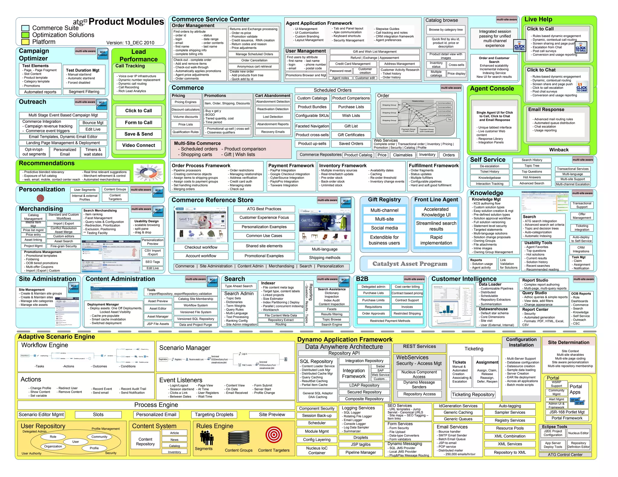 ATG Product Modules [INTERESTING VIEW] | PPT
