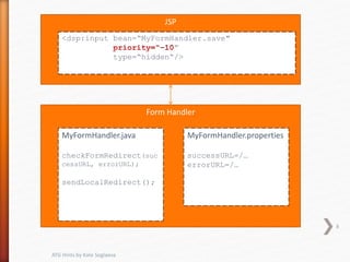 ATG Best Practices | PPT