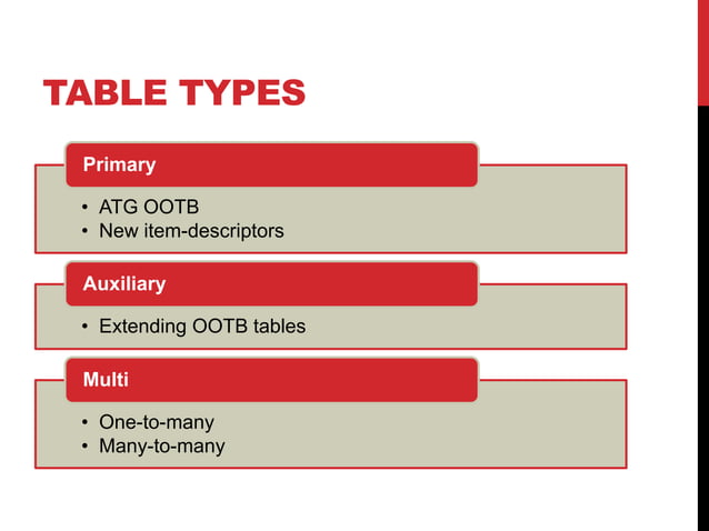 Oracle eCommerce (ATG) Database Best Practices | PPT