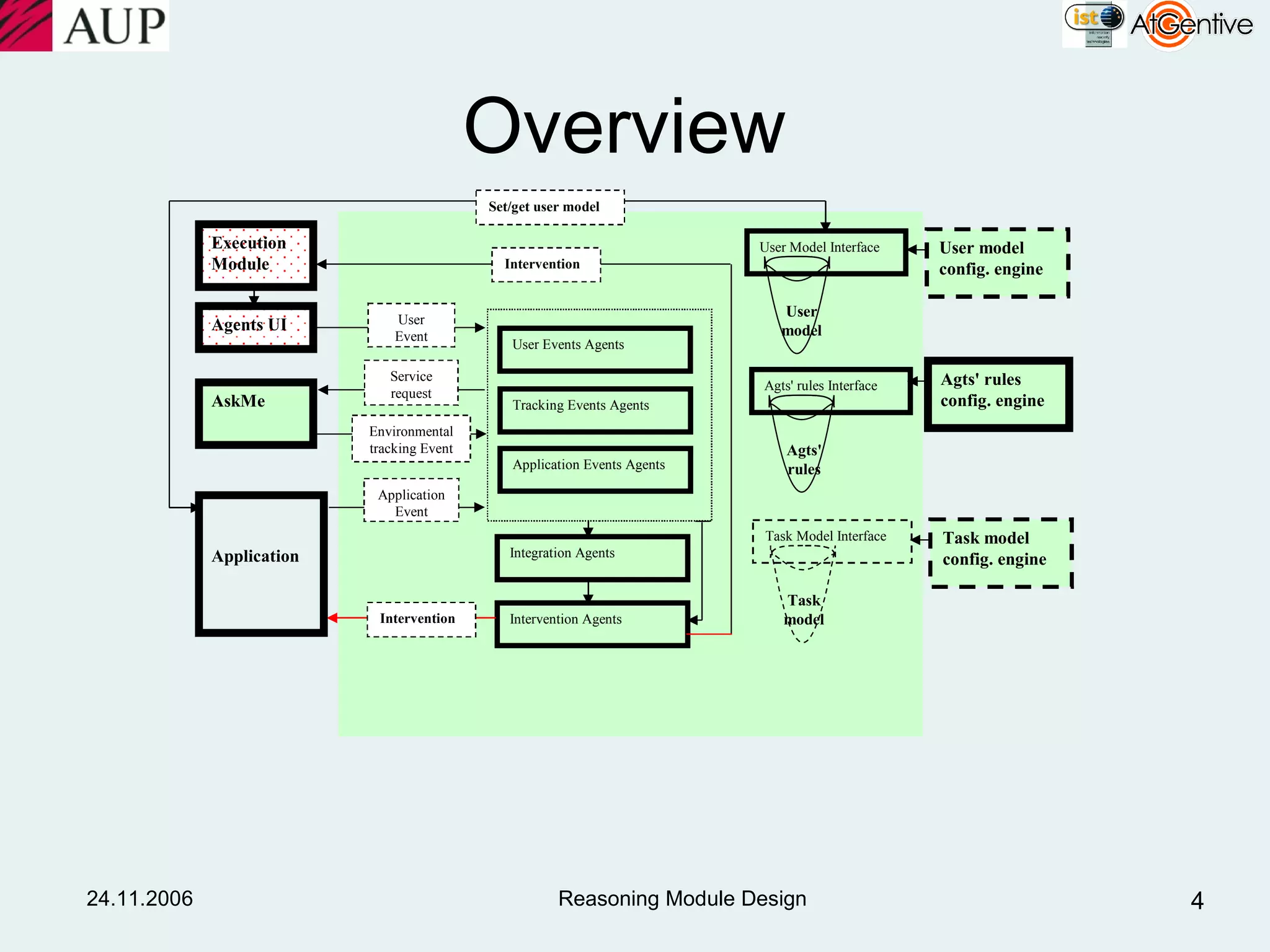 Reasoning Module Design | PDF