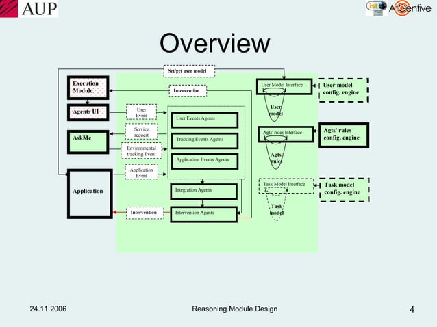 Reasoning Module Design | PDF