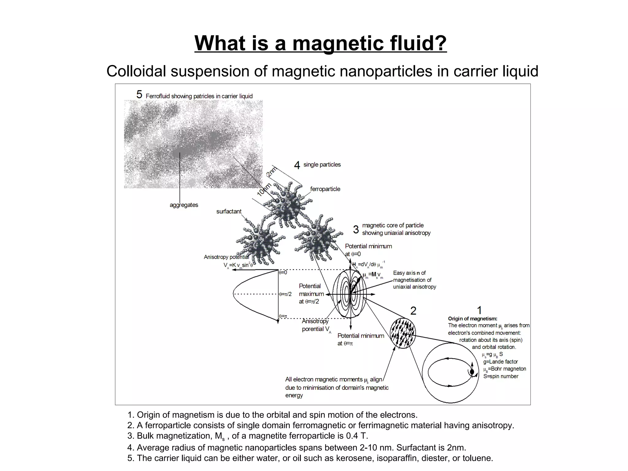 Presentation on Magnetic Fluids | PPT