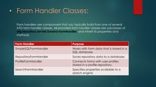 ATG Framework,Formhandlers,Pricing | PPTX | Web Development | Internet