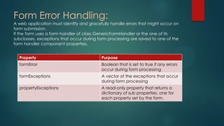 ATG Framework,Formhandlers,Pricing | PPTX | Web Development | Internet