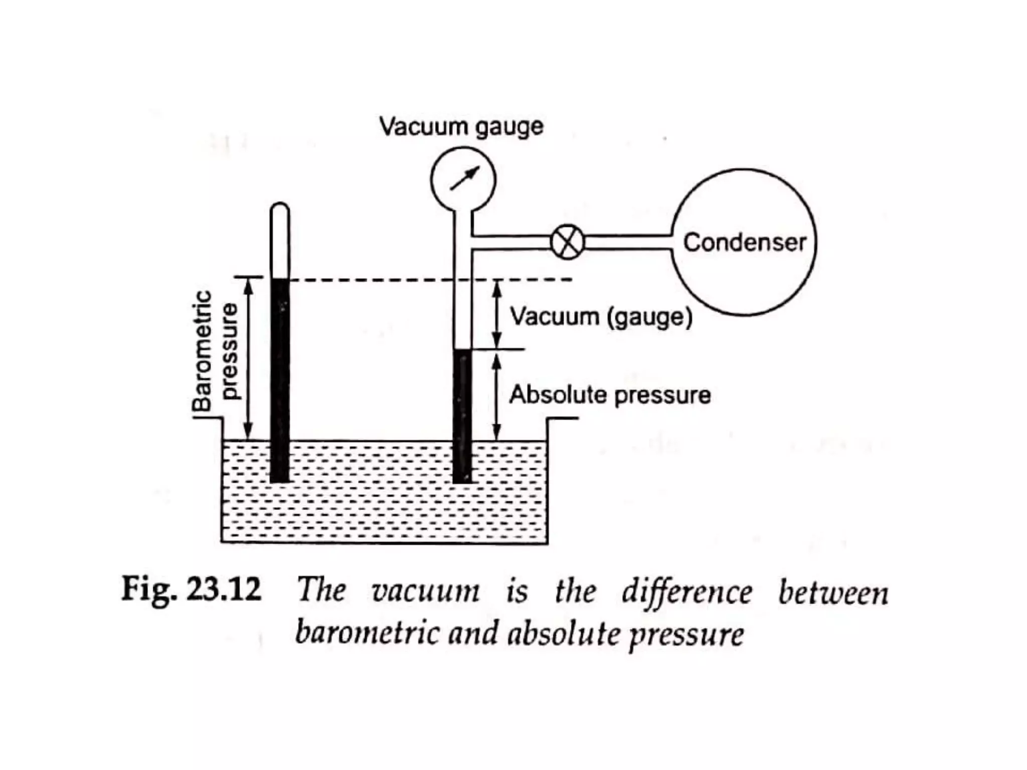 ANALYSIS OF CONDENSER OPERATION | PPTX