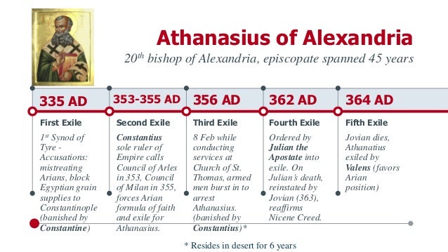 Athanasius of Alexandria