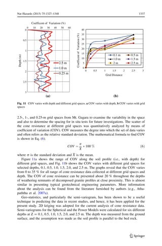 A New geotechnical method for natural slope exploration and analysis ...