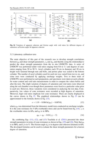 A New geotechnical method for natural slope exploration and analysis ...