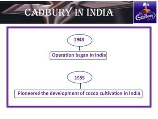 CADBURY :- The Best Selling Brand | PPTX
