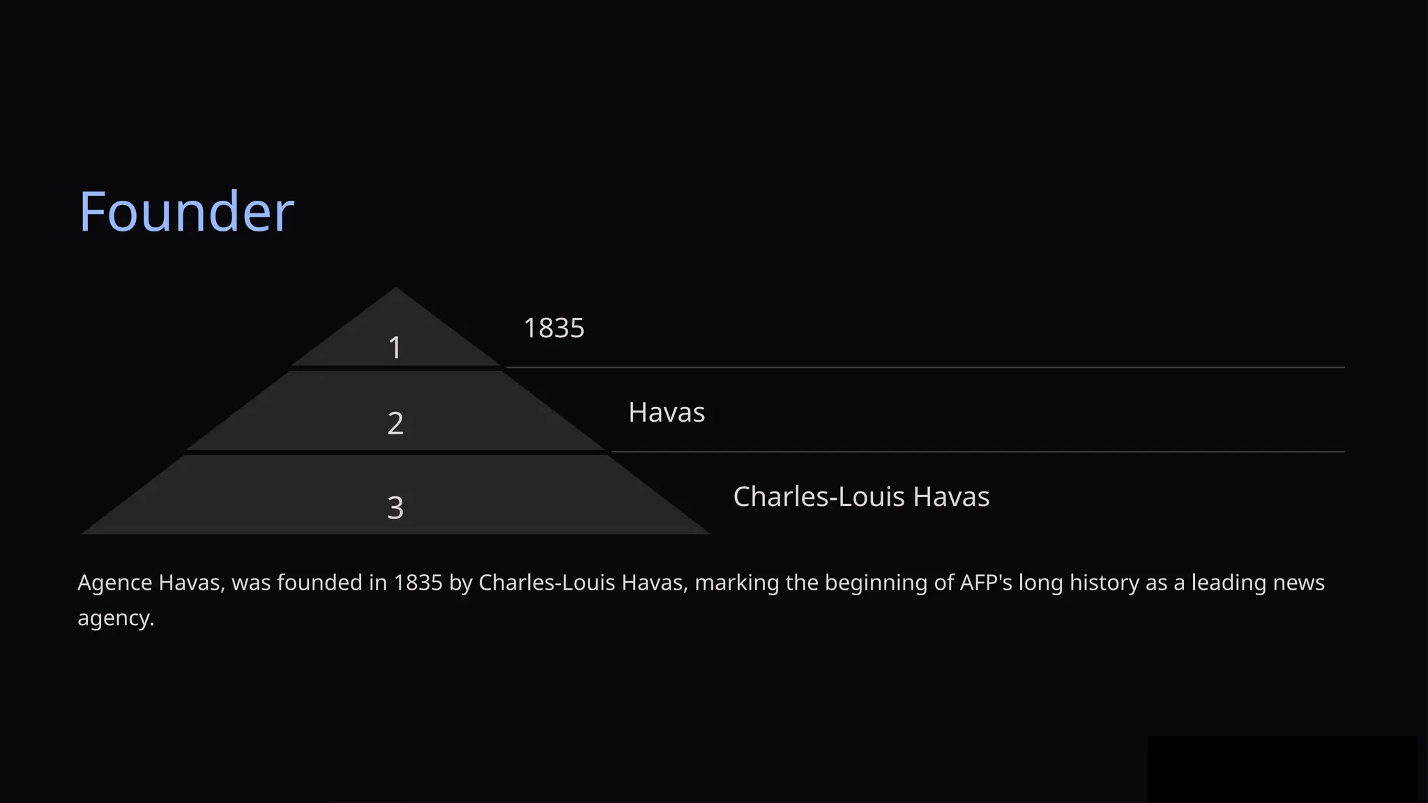 Introduction Of AFP and Its Role in the world | PPTX