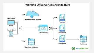 Serverless computing and cloud computing | PPTX
