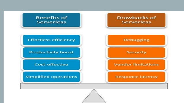 Serverless computing and cloud computing | PPT