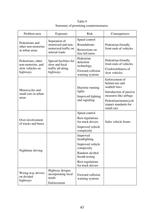 Road Safety Management audit course report | PDF