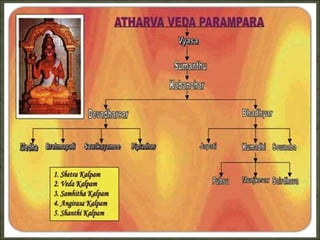 Atharvana vedham | PPT